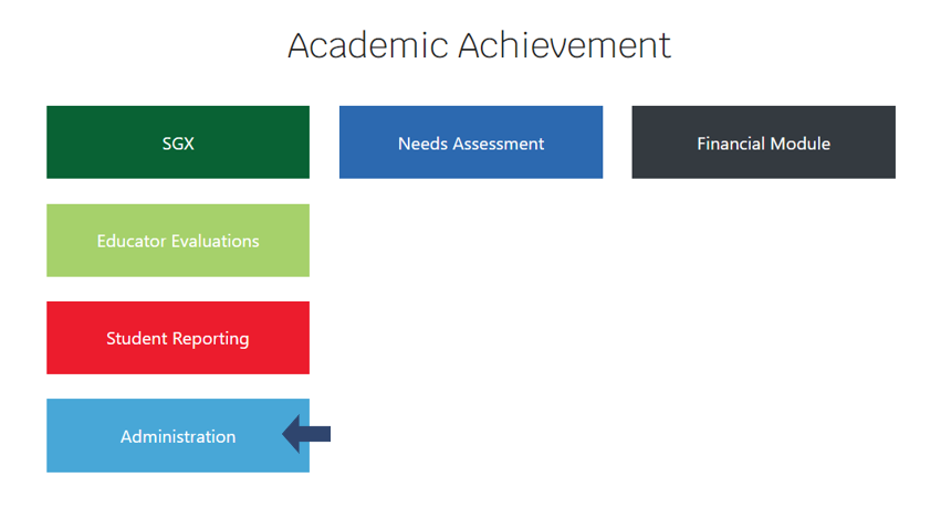 Administration: Student Locator Map